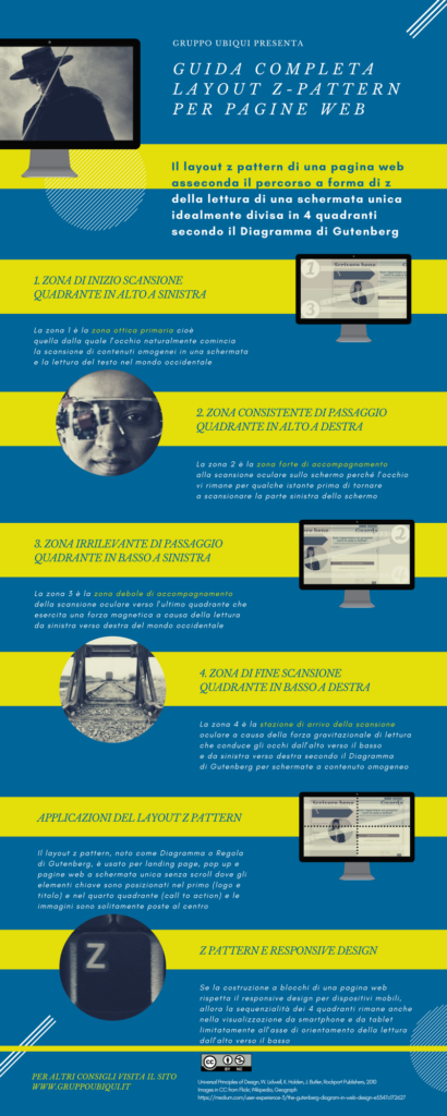 Guida completa allo z pattern layout - Gruppo Ubiqui